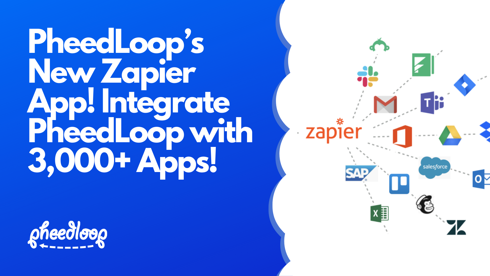 PheedLoop’s New Zapier App! Integrate PheedLoop with 3,000+ Apps Using a Drag & Drop Builder!